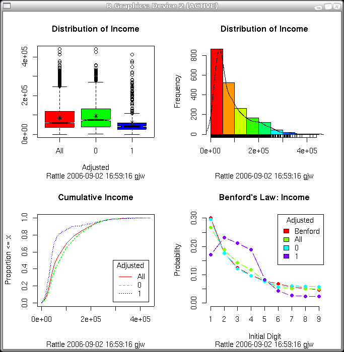 Data Mining Survivor: Explore - Distributions Option