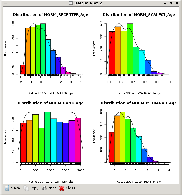 Data Mining Survivor: Transforming_Data - Normalise