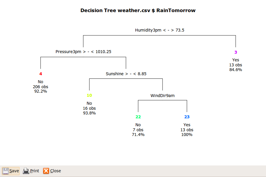Data Mining Survivor: Getting_Started - Our First Model--Some Details